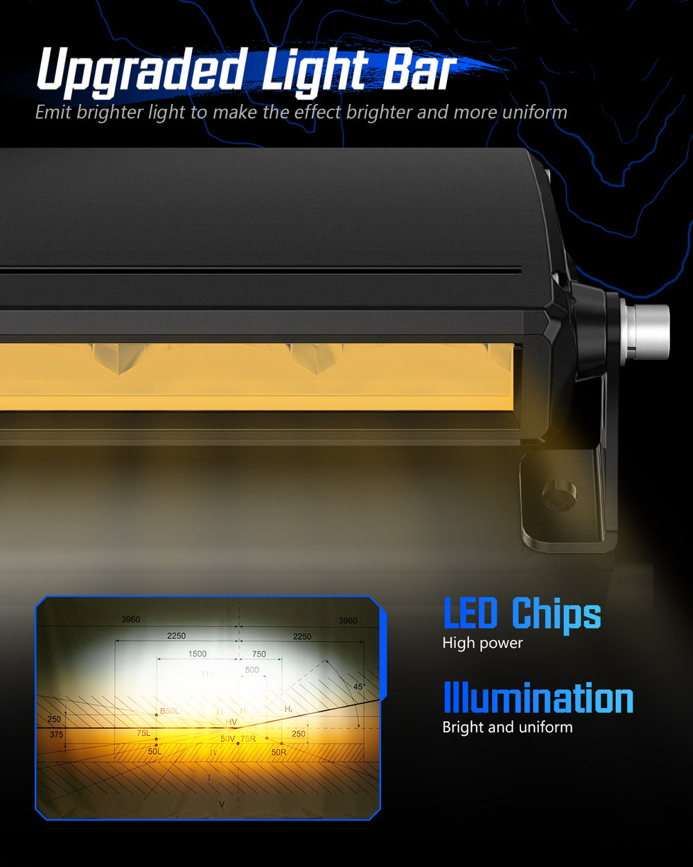 Rock Series | 50 Inch Single Row Dual Color Beam Off Road LED Light Ba