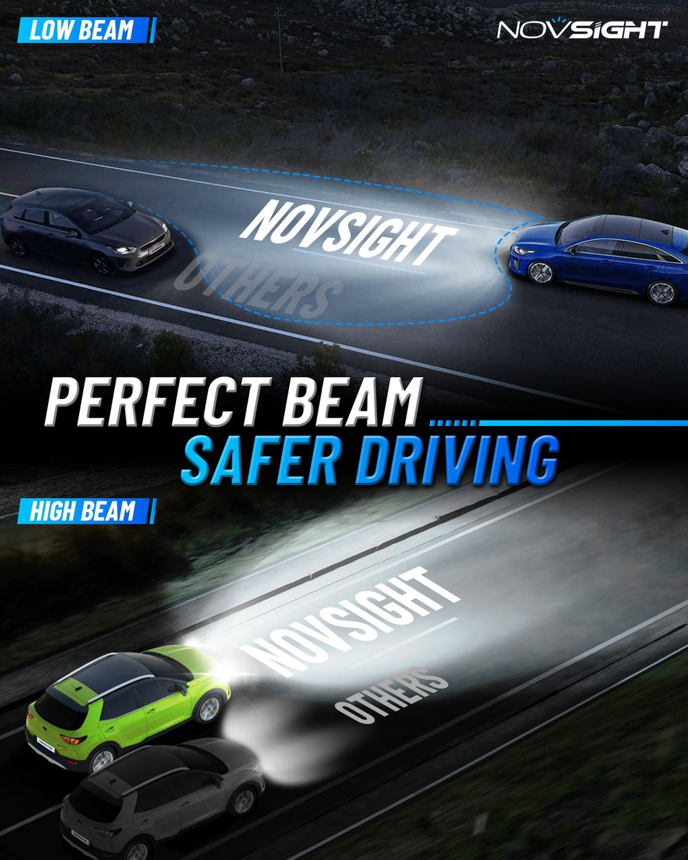 Novsight Auto Lighting - LED Fog Light Car, Jeep, Truck | Novsights.com