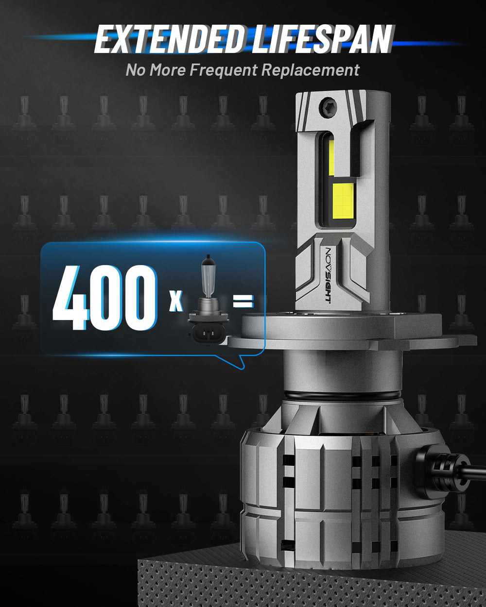 Sales for the Brightest Car Light Bulb H4 9003 LED 200W Headlamp ...