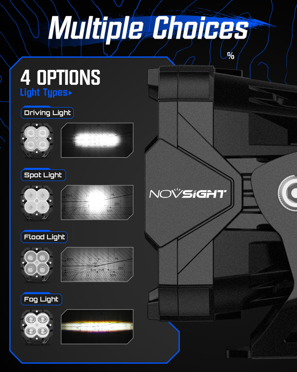 CYBER 1 Series | 3 Inch Cube LED Pods Off-road Auxiliary Flood Light D