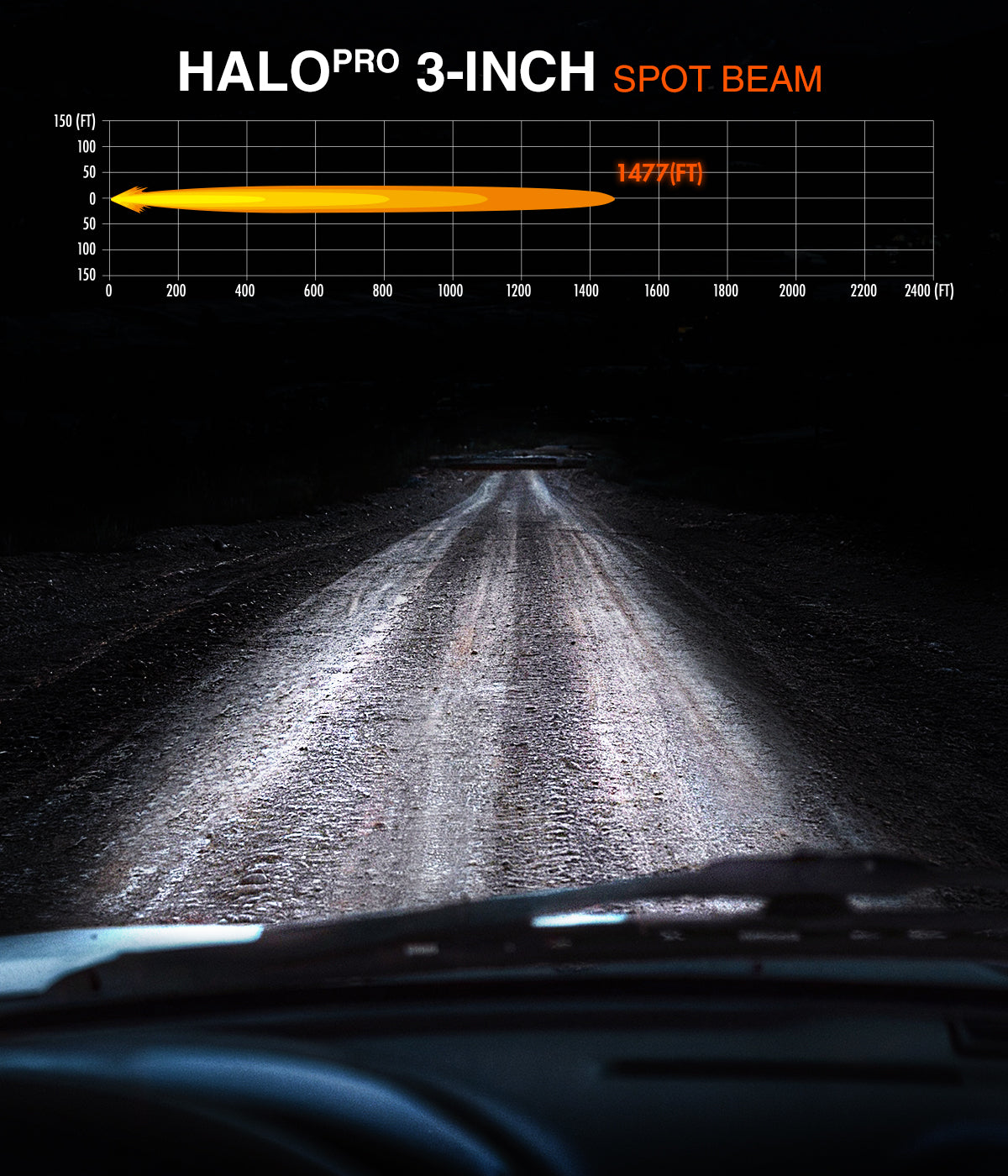 Halo Pro LED Pod Lights 3 4.5 6 Inch