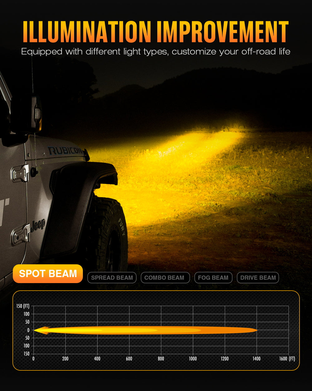 NOVSIGHT HALO Series 3.5‘‘ LED Pods with DRL 48W Twin Light Kit