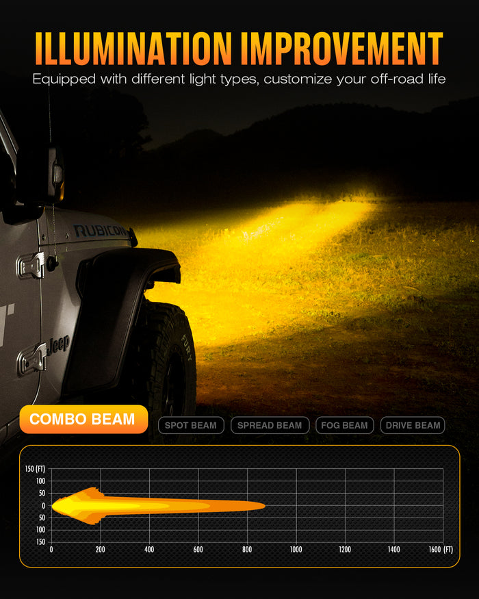 NOVSIGHT HALO Series 3.5‘‘ LED Pods with DRL 48W Twin Light Kit