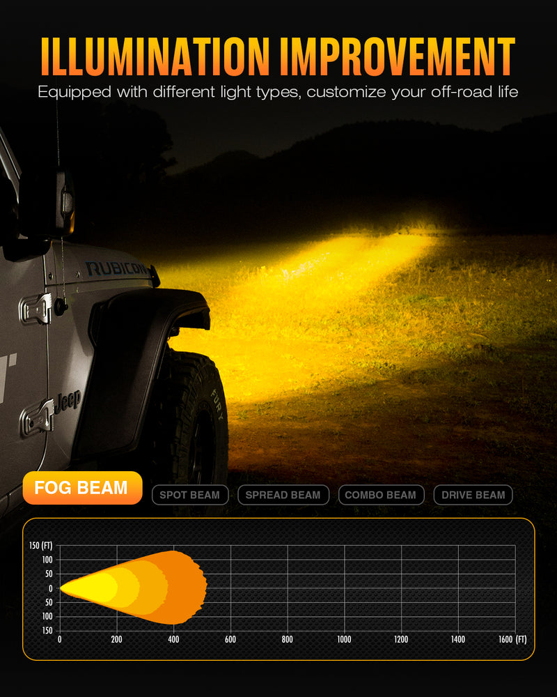 NOVSIGHT HALO Series 3.5‘‘ LED Pods with DRL 48W Twin Light Kit