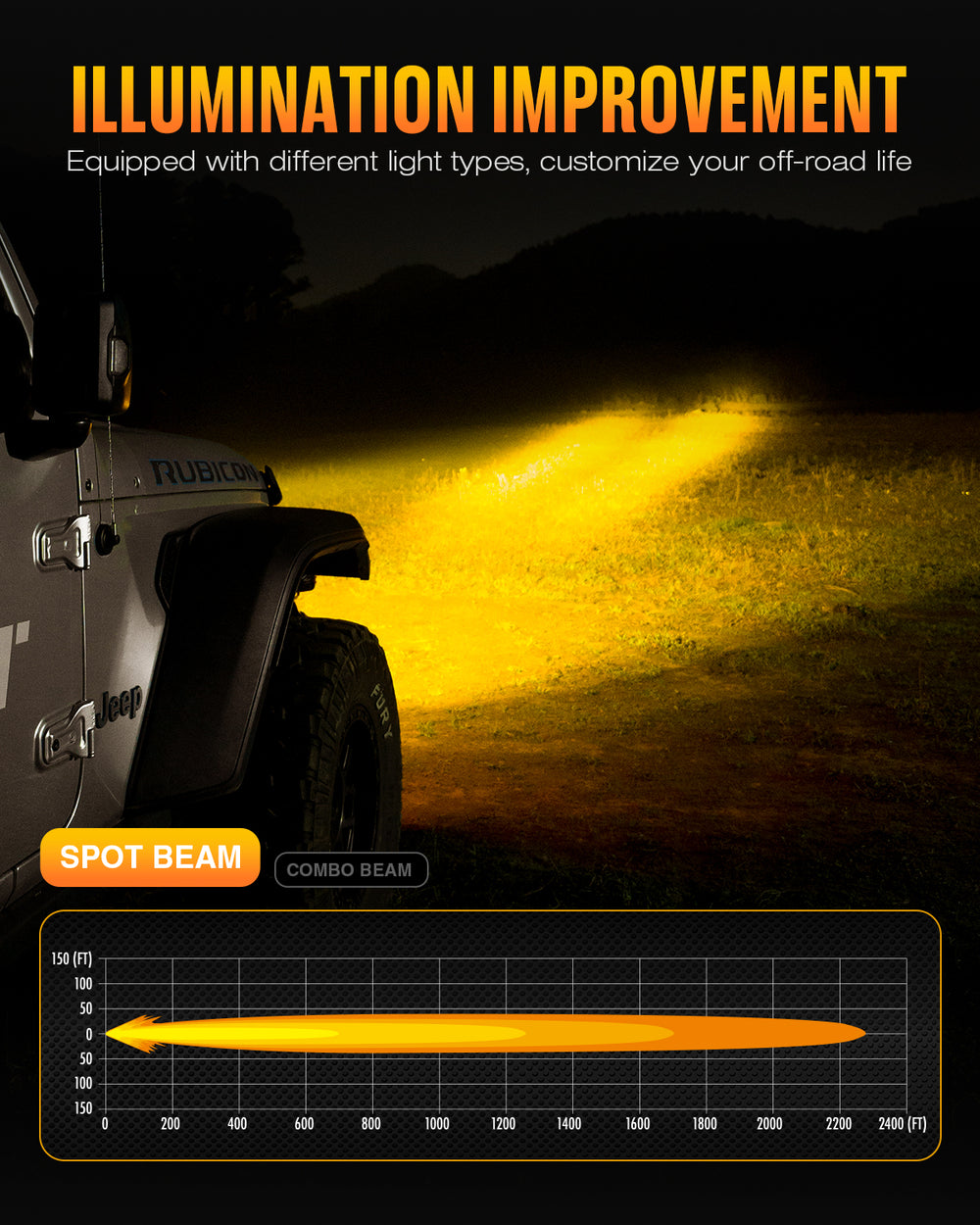 NOVSIGHT HALO Series 6‘‘ LED Pods with DRL 60W Spot beam and Mix Beam ...