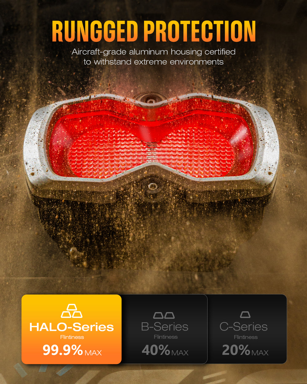 NOVSIGHT HALO Series 4.5" LED Third Brake Light Reversing Light