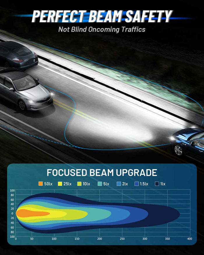 Novsight N60 Series 200W Brightest LED Bulbs for Car SUV OFF ROAD.Try ...