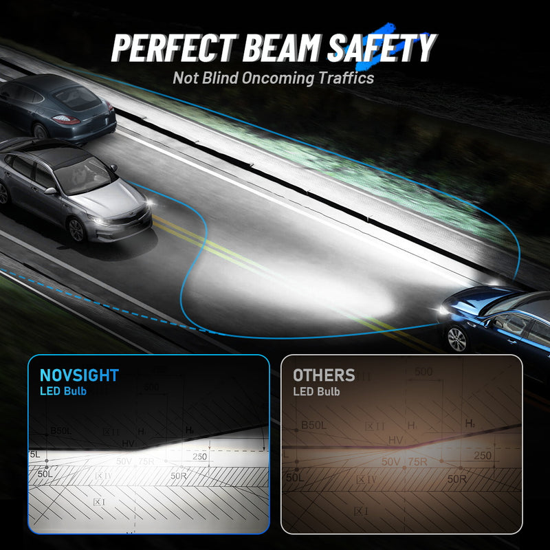 N70 Series | H4 H7 H11 H13 9004 9005 9006 9007 9012 LED Bulbs Super Br