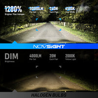 H4 LED Headlight Bulbs,Upgrade Your Auto Lighthing@Novsights.com