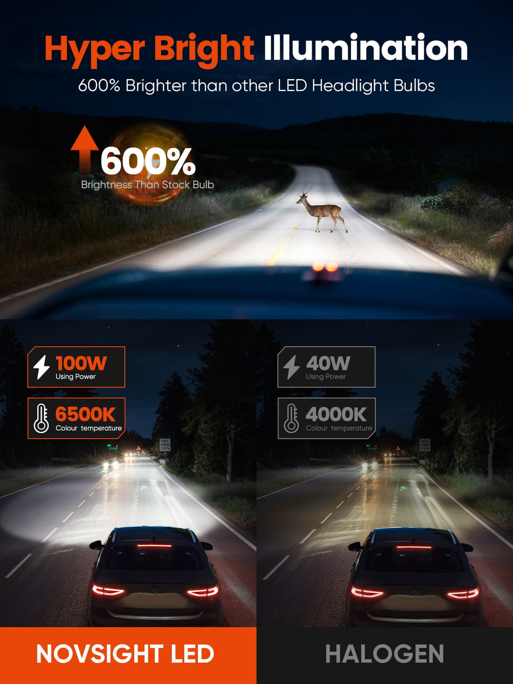 Novsight N99 Series Wireless H7 LED Headlight Bulbs 100W Small Size ...