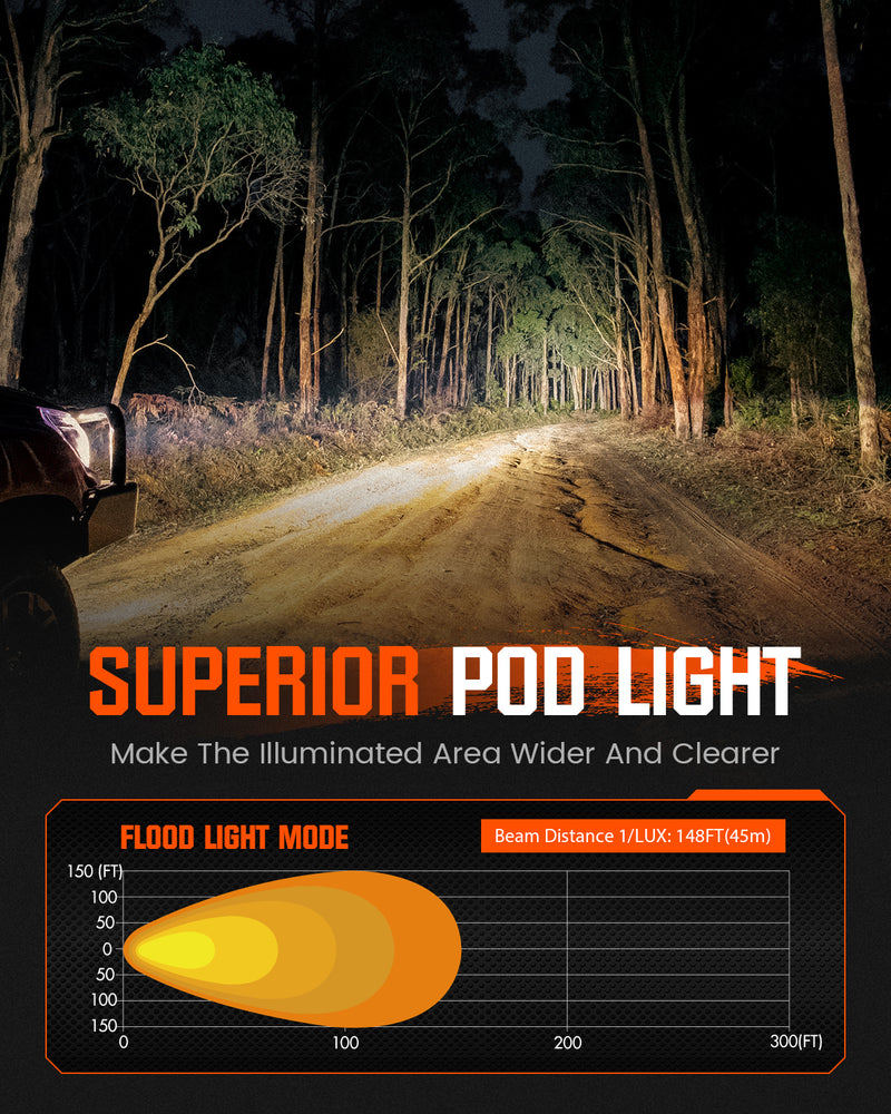 CYBER Series | 3 Inch Cube LED Pods Off-road Auxiliary Flood Light Dit