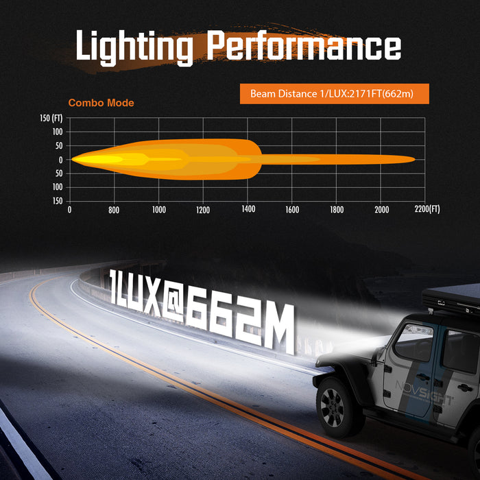 Cyber | 6-inch LED Pod Lights