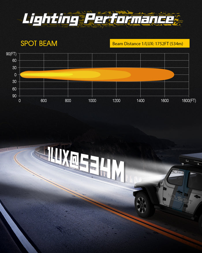 Rock Series | 4-inch LED Pod Lights Spotlights