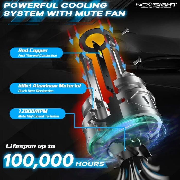 Novsight Auto Lighting - LED Fog Light Car, Jeep, Truck | Novsights.com